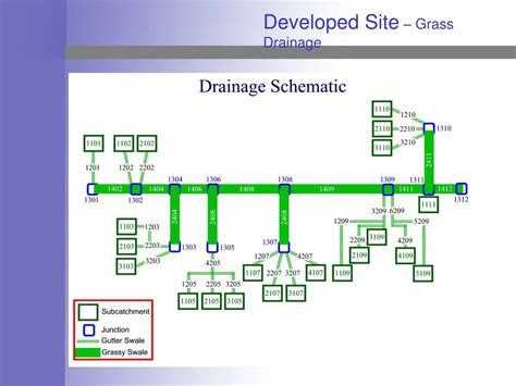 Ppt Modeling An Urban Development With Mike Swmm Powerpoint Presentation Id 1116497