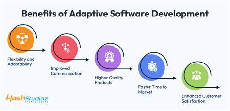 Adaptive Software Development A Comprehensive Guide