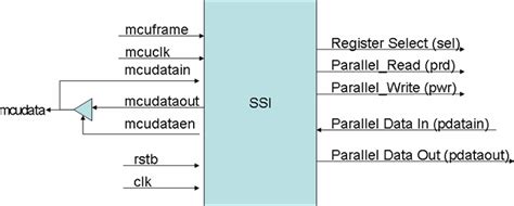 Xilinx Fpga With Avrilos Codeproject