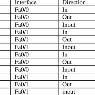 ACL Evaluation Experimentation Setup Download Scientific Diagram