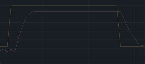 Controlling An Automotive Throttle Body With An Arduino Uno General Guidance Arduino Forum