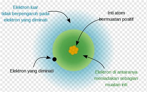 Ionic Radius Diagram
