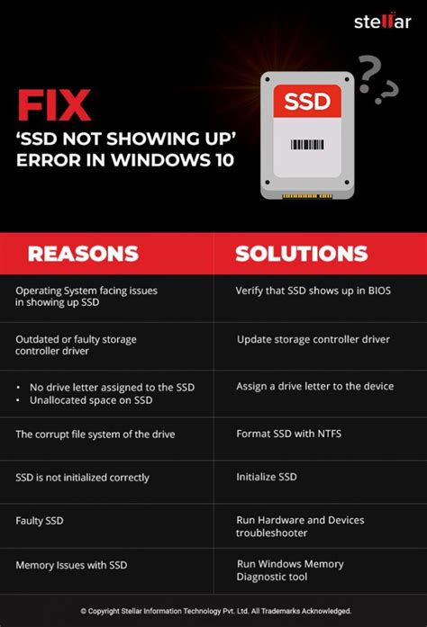 How To Fix SSD Not Showing Up Error In Windows How To Read Faster Ssd Show Up