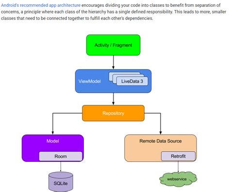 개념 의존성 주입 Di Dependency Injection 2