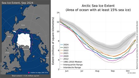 The New Abnormal National Snow And Ice Data Center