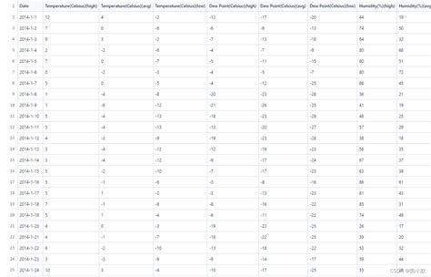 【数据篇】34 如何处理多元变量？ 阿里云开发者社区
