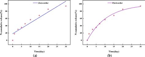 Figure 5 From Preparation And Application Of Degradable Ligninpoly Vinyl Alcohol Polymers As