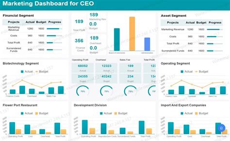 Mastering Data Analysis Report and Dashboard | FineReport