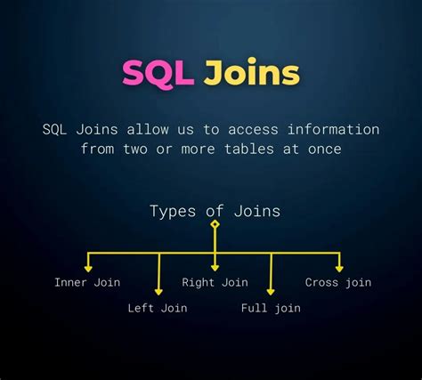 SOLUTION SQL Joins In Practice Real Life Examples And Guide Studypool