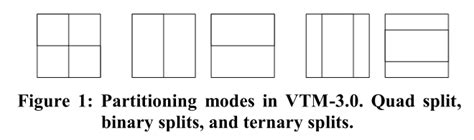 vvc中块划分的快速编码 快速块划分算法 vvc csdn博客