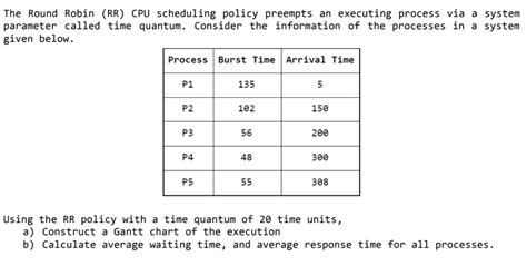 Solved The Round Robin RR CPU Scheduling Policy Preempts Chegg