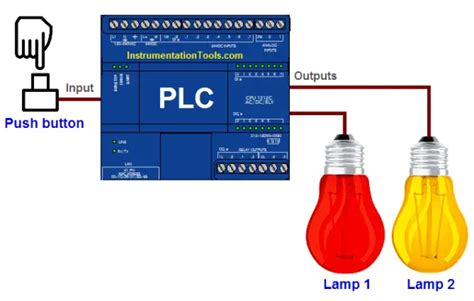 Plc Automatic Control Of Two Outputs With One Input Plc Examples