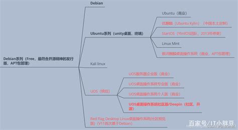 Linux发展史简述：从内核版本到发行版本的演进历程 Linux命令大全 手册