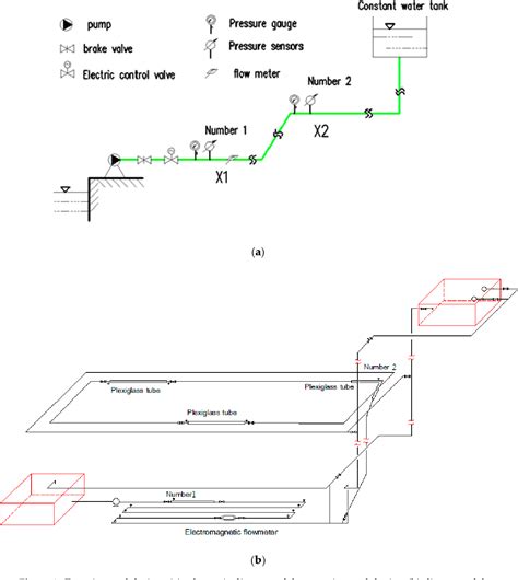 Figure 2 From A Simulation Calculation Method Of A Water Hammer With