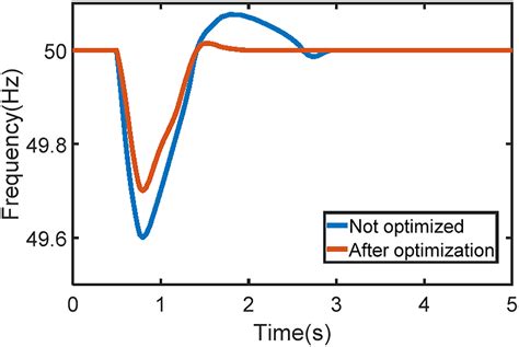 Distributed Elastic Recovery Strategy Of Acdc Hybrid Microgrid Under False Data Injection