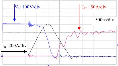 Switching Process Waveforms I 0 Download Scientific Diagram