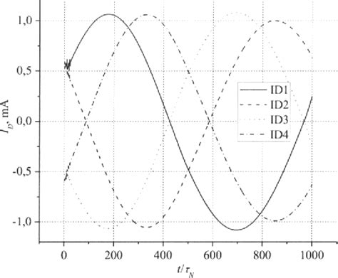 Figure 3 From Flicker Noise Simulation In Mixer Circuit On Mosfet