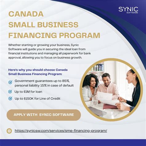 Synic Software On Linkedin Canadabusinessloan