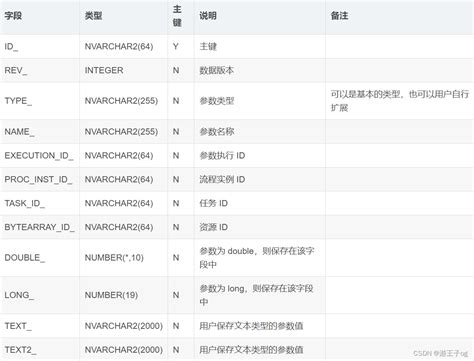 Springboot与flowable（4）：表结构flowable Spring Boot Starter Actuator Csdn博客