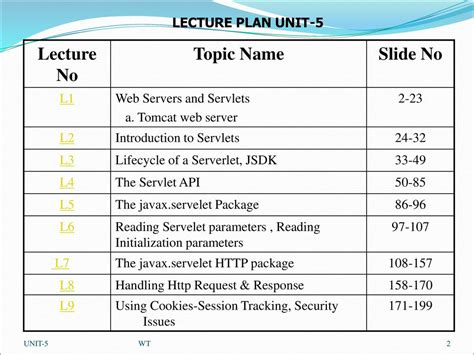 Web Technologies Unit V Ppt Download