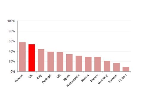 Naked Graphs Full Fact