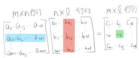行列の積の計算方法・性質・具体例・添え字の対応関係・例題について マスジョイ