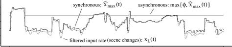 a sample path of synchronous asynchronous dynamic allocation on page