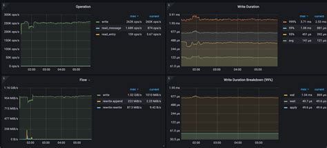 Dynamic Regions Qps Continuously Dropped By 10 For 20 Minutes In The