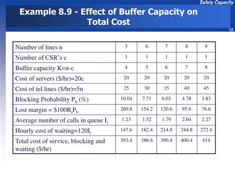 Ppt Effect Of Buffer Capacity Powerpoint Presentation Free Download