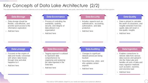 data lake architecture future of data analysis key concepts of data