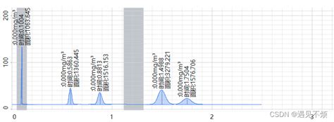 c 寻峰算法 csdn博客