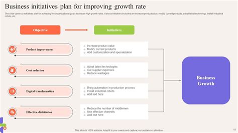 Initiatives Plan Powerpoint Ppt Template Bundles Ppt Sample