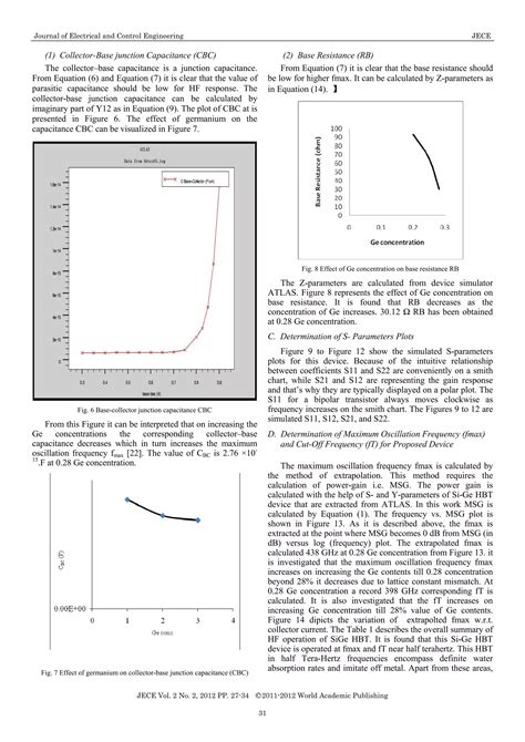 Electrical Parameter Extraction And Modeling Of Sige Hbt For