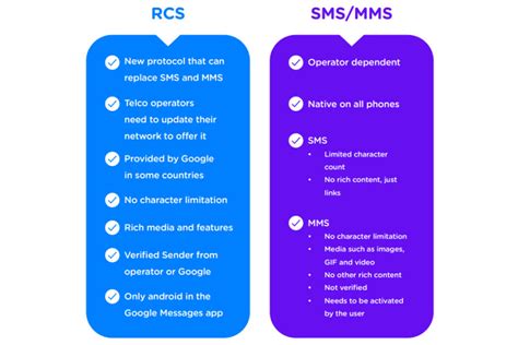 Apple Is Finally Bringing RCS Messaging To The IPhone