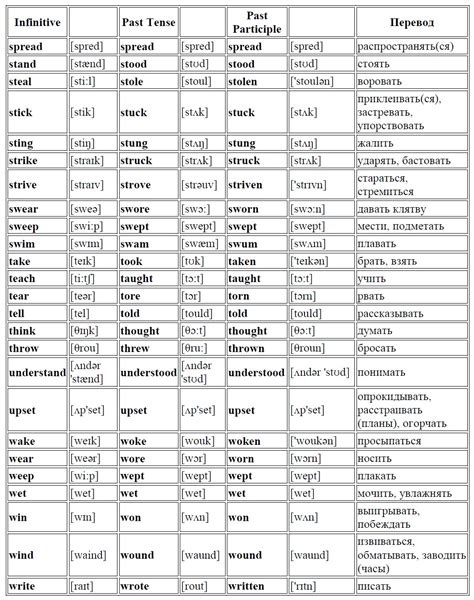 Таблицу Английских Неправильных Глаголов Kizkorschool