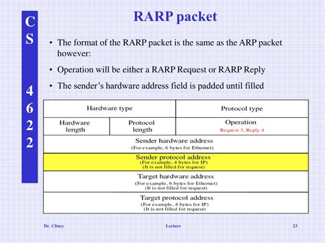 PPT Network Address Translation NAT And ARP RARP Protocols In Networking PowerPoint