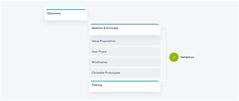 validate and test a product idea south lane