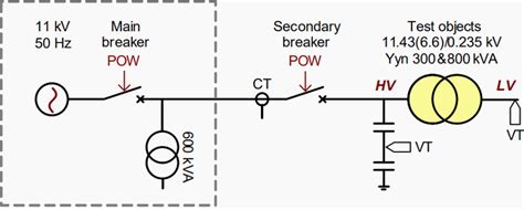 Power Transformer Energization Problems And Modeling For Calculation Of