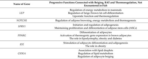 Table 2 From The Theory Of Carcino Evo Devo And Its Non Trivial Predictions Semantic Scholar