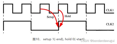 Multicycle Path怎么设，真的看这一篇就够了！ Csdn博客