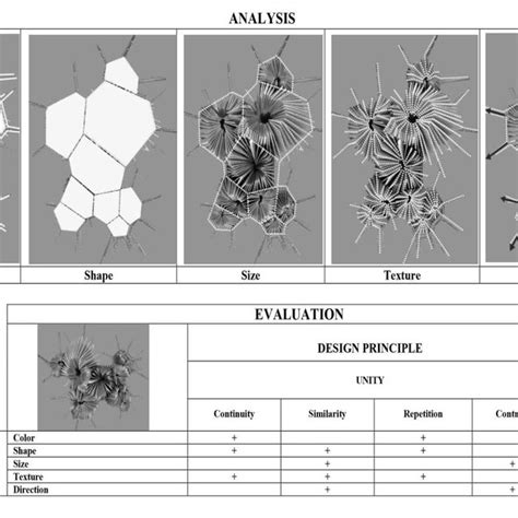 PDF Analyzing The Unity Concept In Design On Student Works A Case Study Of Architectural