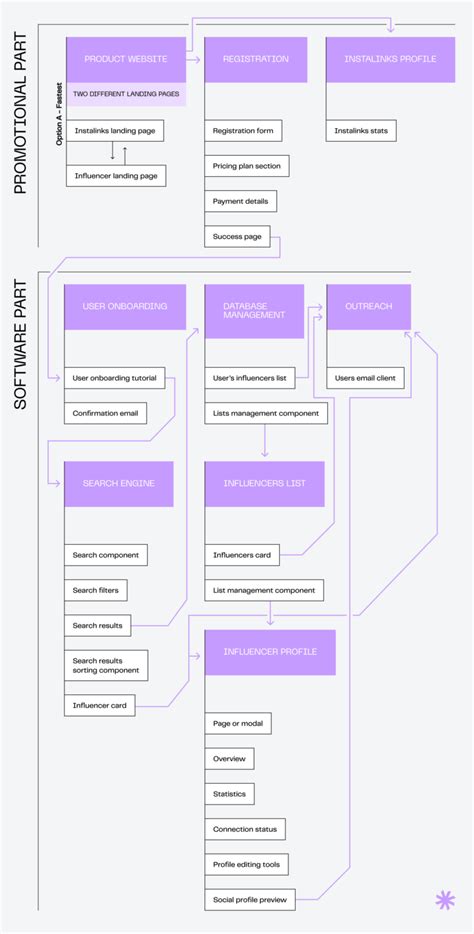 How To Build A Marketplace In Full Guide Updated