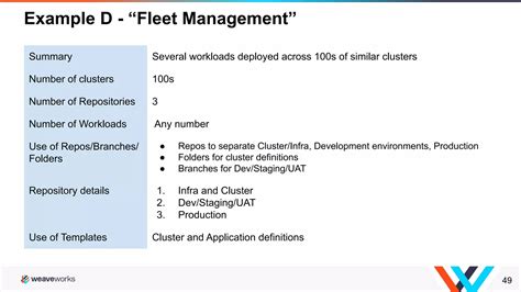Achieve Data And Operational Sovereignty Managing Hybrid And Edge Eks Deployments With Gitops Ppt