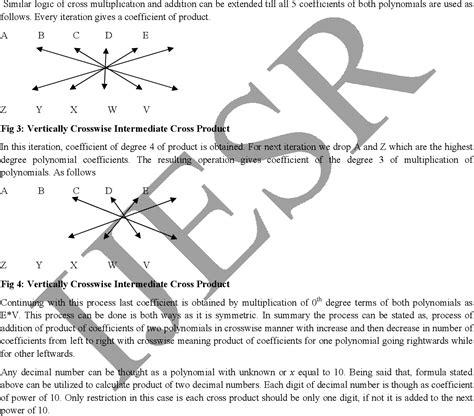 Figure 1 From Design And Simulation Of Fast And Efficient Multiplication Algorithm In Vedic