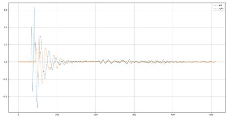 Python Minimum Phase Phase Via Hilbert Transform Returned Values