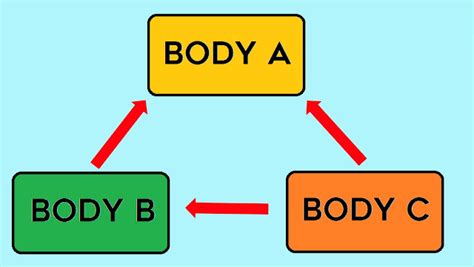 What Is The Zeroth Law Of Thermodynamics Application Examples
