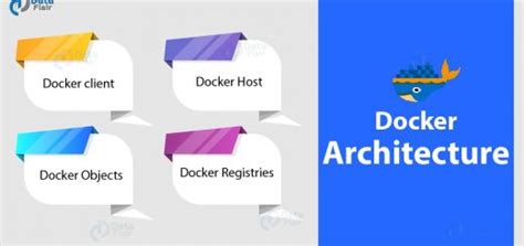 Docker Tutorials Archives Dataflair