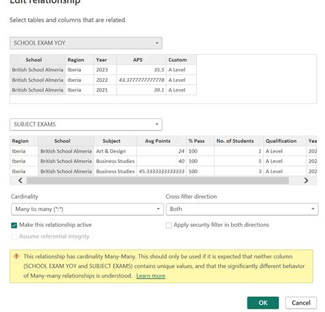 line chart help r powerbi