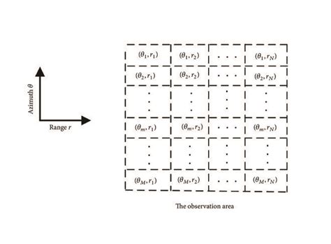 The Azimuth Range Units Divided In Observation Area Download Scientific Diagram
