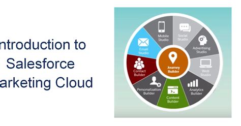 amit salesforce salesforce tutorial introduction to salesforce marketing cloud